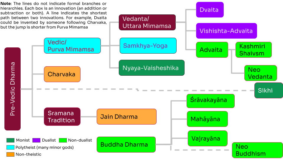 Who is a Hindu?